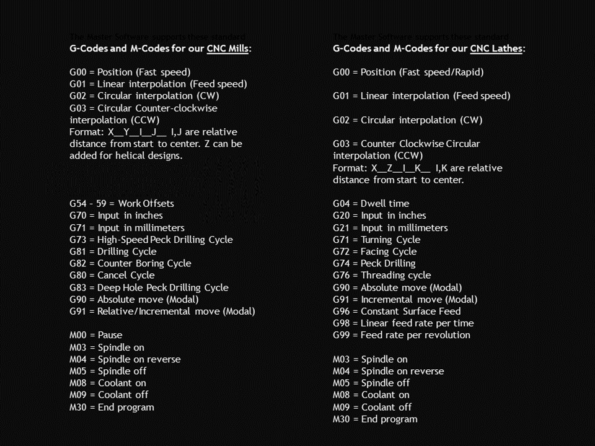 CNC MACHINE MASTER MX SOFTWARE - CNC Masters