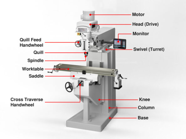 CNC Machine Buyer’s Guide: Types, Uses, Price, & Definitions
