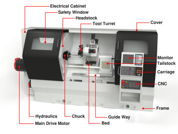 The Beginner’s Guide to Lathe Machines - CNC Masters