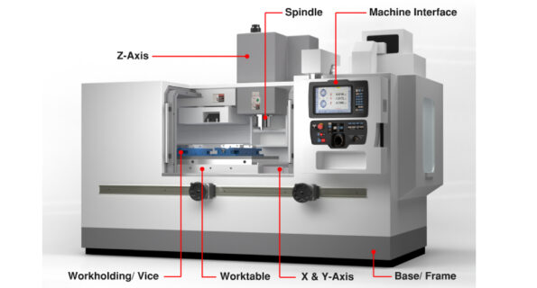 CNC Machine Guide: Types, Uses, Prices, Definition