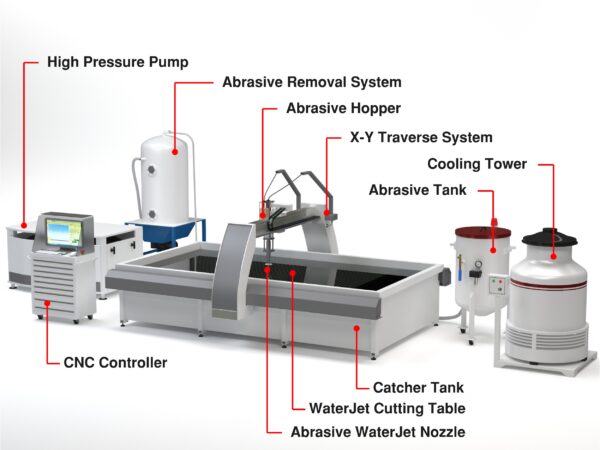 Waterjet Machine Guide: Types, Uses, Price, Features