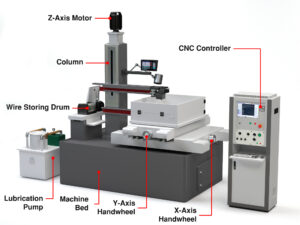 Wire EDM Machine Buyer’s Guide