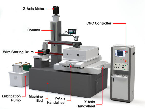 Wire EDM Machine Buyer’s Guide